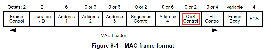 802.11ax BSR机制_bsr帧解析-CSDN博客