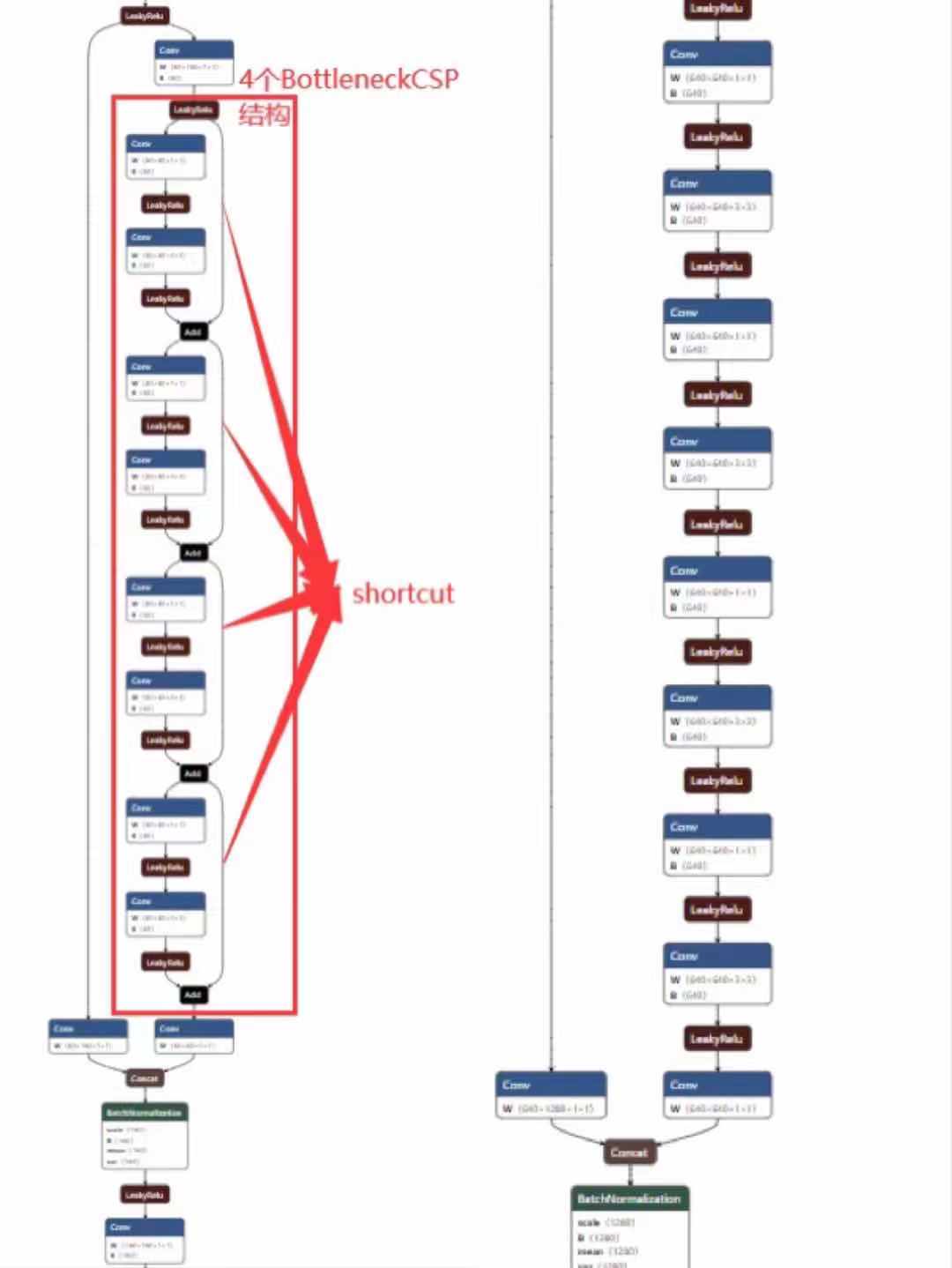 YOLOV5解析_keyerror: 'nc-CSDN博客