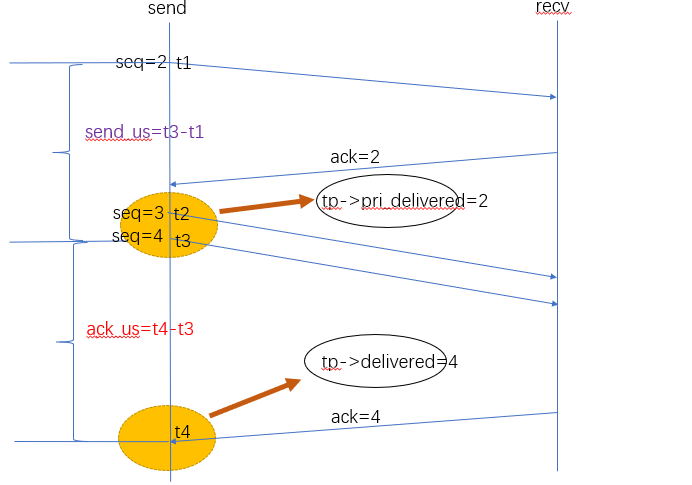 TCP bbr简介-CSDN博客