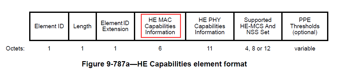 802.11ax BSR机制_bsr帧解析-CSDN博客