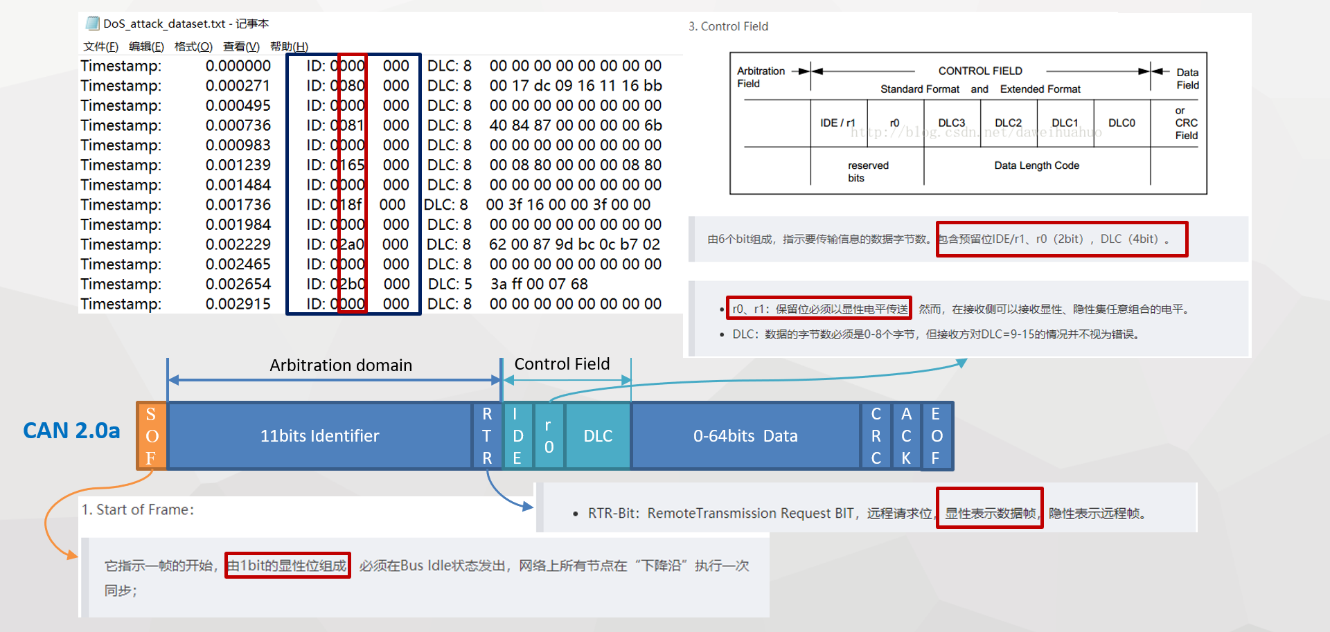 文献笔记 —— GIDS: GAN based Intrusion Detection System for In-Vehicle Network_inspec accession ...