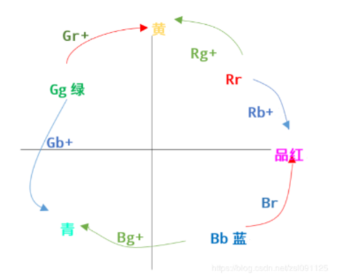 ISP—图像调试实习生（第11天）_isp调试中灯箱光源可以组合使用么-CSDN博客