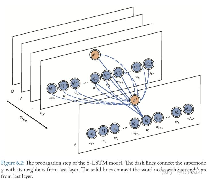 LSTM各变体总结_lstm变体-CSDN博客