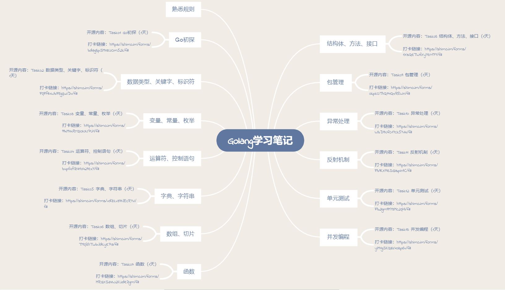 Datawhale And Golang（二、数据类型、关键字、标识符）golang 关键字 Data Csdn博客