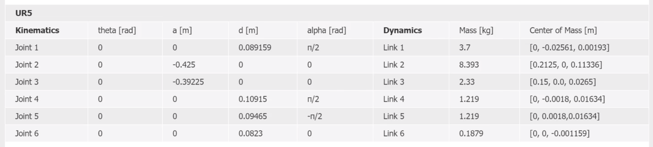 [ROS] URDF 建模，UR5 机械臂_ur5 urdf-CSDN博客