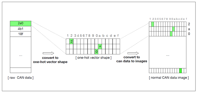 文献笔记 —— GIDS: GAN based Intrusion Detection System for In-Vehicle ...