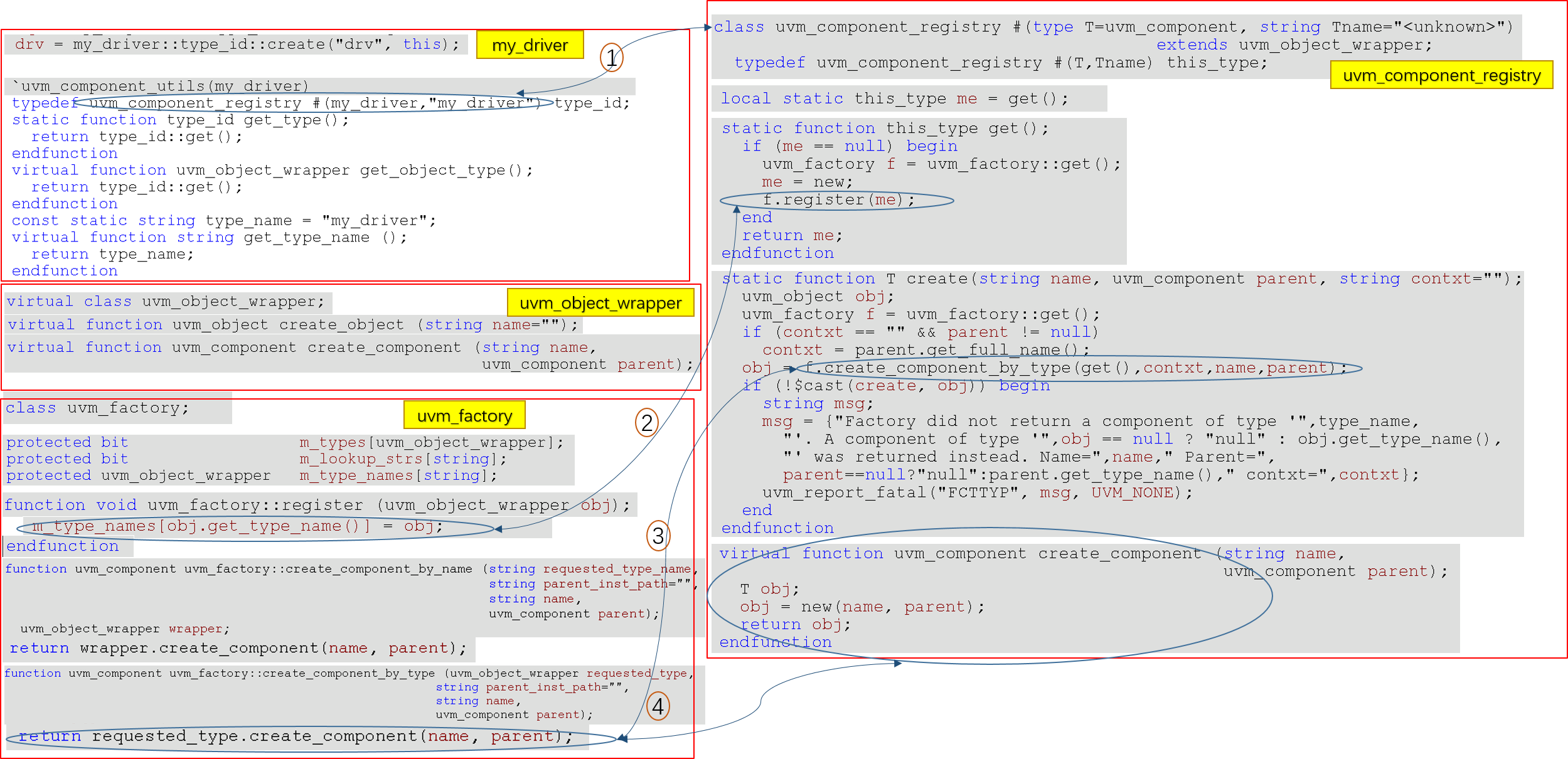 UVM设计模式 ( 二 ) 参数化类、静态变量/方法/类、单例模式、UVM_ROOT、工厂模式、UVM_FACTORY-CSDN博客