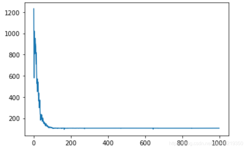 基于极限学习机 Elm 的遗传算法 Ga 优化:附python完整代码【保姆教学超详细】 Elm参数优化 Python Csdn博客