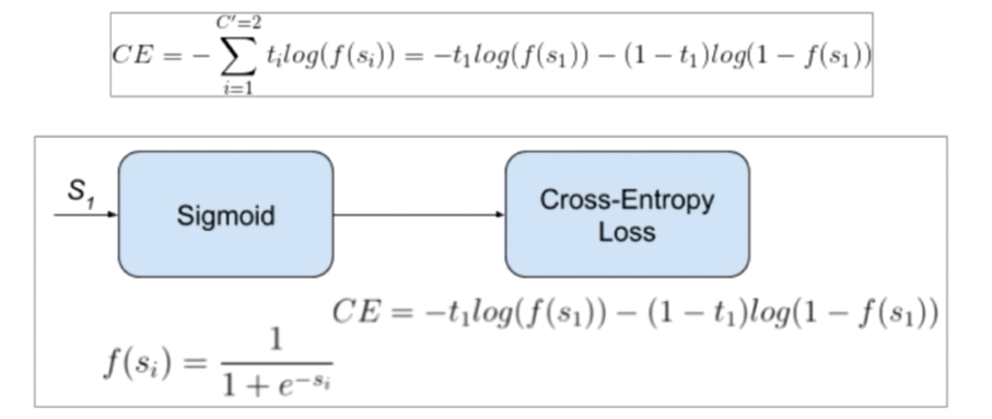 深度分割模型比赛训练技巧（Tricks）_分割模型训练调参-CSDN博客