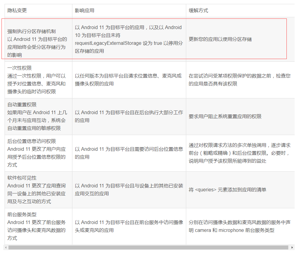 Android 11 踩雷之 App无法唤起相机_camera 0: cannot start face detection without prev-CSDN博客