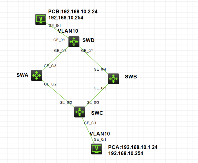 华三 h3c Smart link&&Monitor link配置_flush enable control-vlan 100的作用-CSDN博客