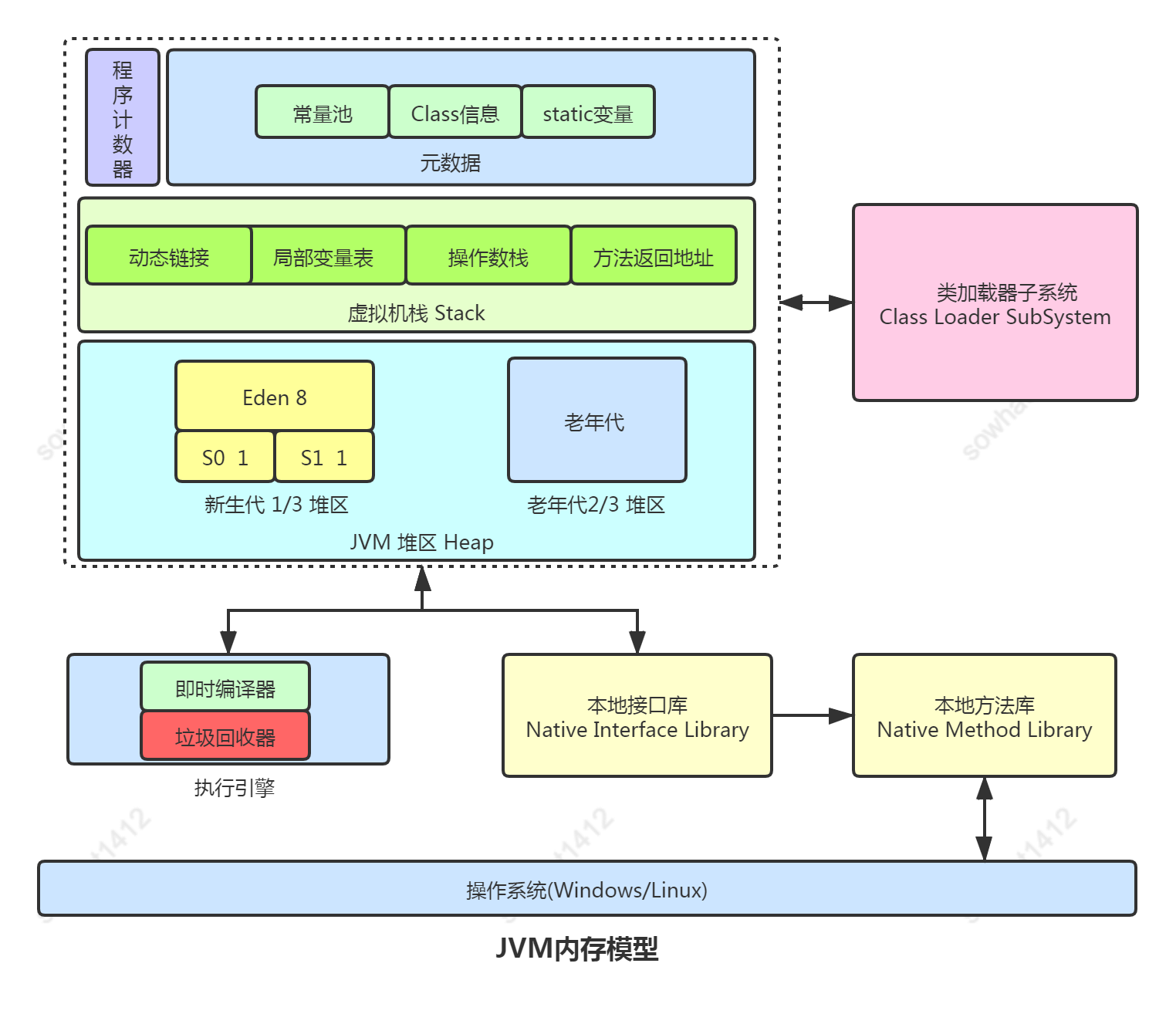 Java11 Jvm调优的十个jvm核心知识点,总有你需要的一点jdk11 Jvm Csdn博客