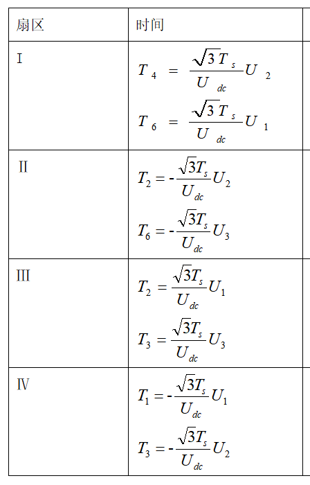 FOC实现过程中主要公式整理_foc公式-CSDN博客
