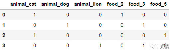 四、One-hot和损失函数的应用_onehot-CSDN博客