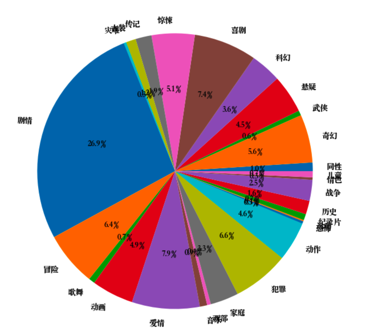 在用python绘图时，如何将图表的字体设置为中文？_python fontfamily="songti sc-CSDN博客