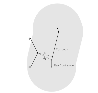 Halcon_二维测量_Apply_distance_transform_xld_halcon 计算contour 到contours 距离 ...