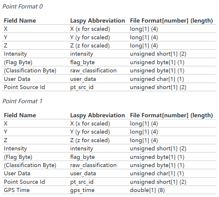 点云Las文件是什么？_程序媛一枚~的博客-CSDN博客_las文件
