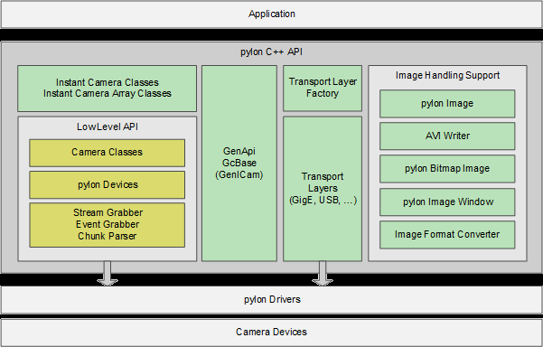 Basler相机开发（一）_baslerc++开发-CSDN博客