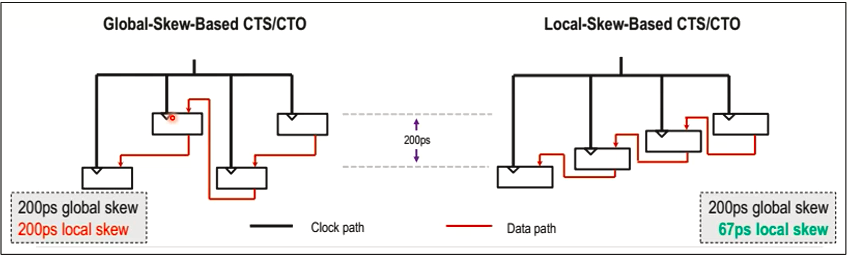 ICC II 5 CTS (Clock Tree Comprehensive) - Programmer Sought