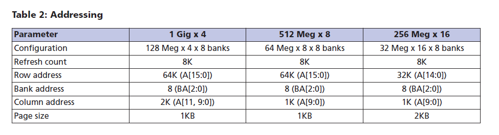 利用Xilinx FPGA进行DDR3读写控制总结(一)_基于fpga对ddr3的读写控制-CSDN博客