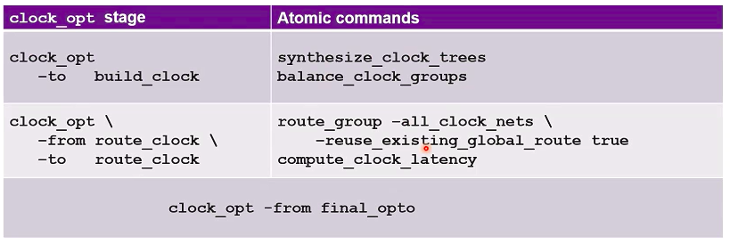 ICC II 5 CTS (Clock Tree Comprehensive) - Programmer Sought