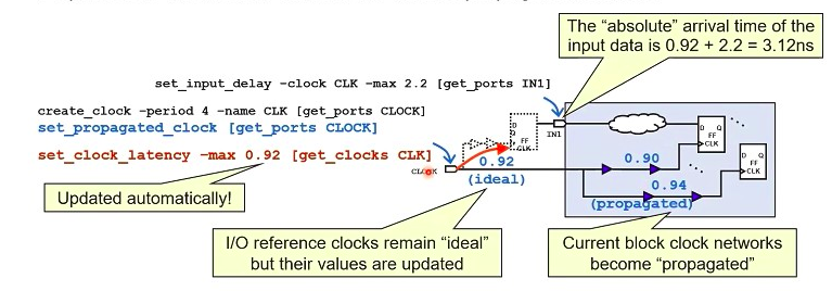 ICC II 5 CTS (Clock Tree Comprehensive) - Programmer Sought