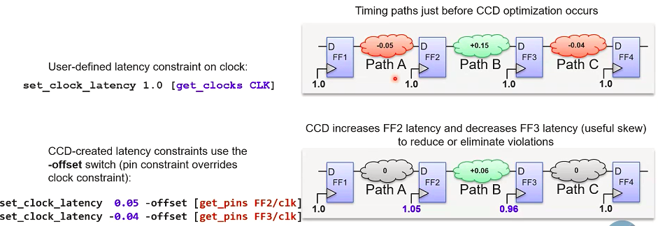 ICC II 5 CTS(时钟树综合)_clock reconvergence pessimism-CSDN博客