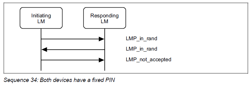 第一部分：HCI协议（八）具体的HCI command和event（16、AUTHENTICATION AND ENCRYPTION 一）_配对 unit key-CSDN博客