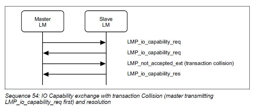 第一部分：HCI协议（八）具体的HCI command和event（16、AUTHENTICATION AND ENCRYPTION 二）_p-192公钥-CSDN博客