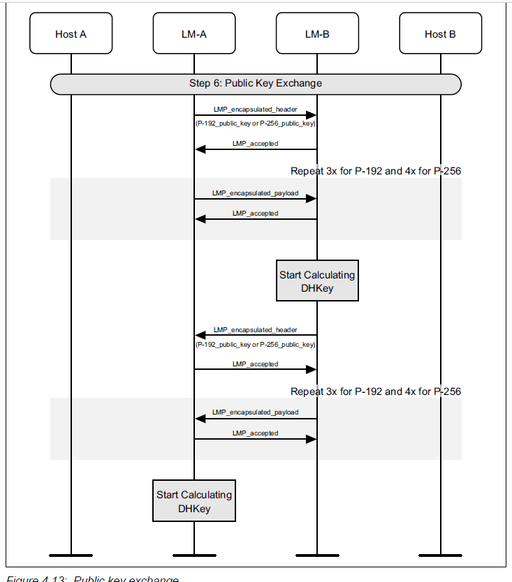第一部分：HCI协议（八）具体的HCI command和event（16、AUTHENTICATION AND ENCRYPTION 二）_p-192公钥-CSDN博客