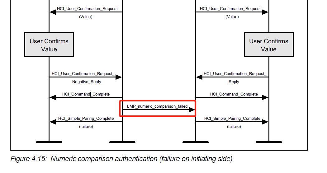 第一部分：HCI协议（八）具体的HCI command和event（16、AUTHENTICATION AND ENCRYPTION 二）_p-192公钥-CSDN博客