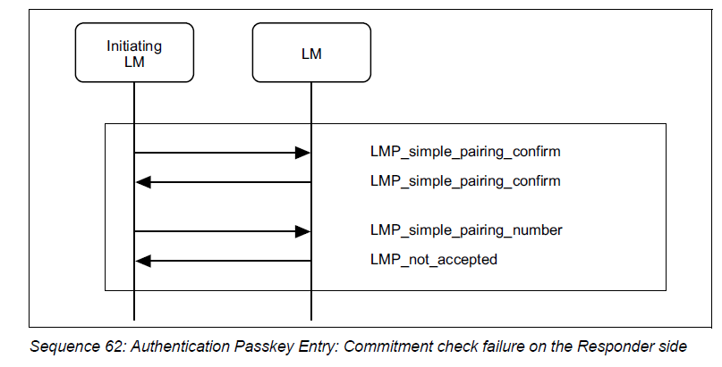第一部分：HCI协议（八）具体的HCI command和event（16、AUTHENTICATION AND ENCRYPTION 二）_p-192公钥-CSDN博客