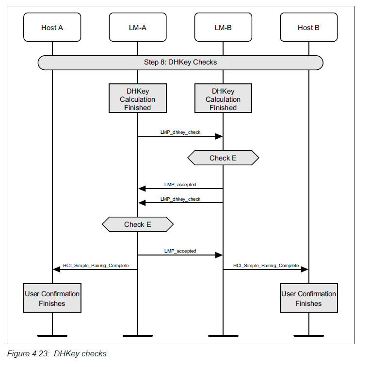 第一部分：HCI协议（八）具体的HCI command和event（16、AUTHENTICATION AND ENCRYPTION 二）_p-192公钥-CSDN博客