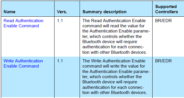 第一部分：HCI协议（八）具体的HCI command和event（16、AUTHENTICATION AND ENCRYPTION 四）_hci 指令-CSDN博客