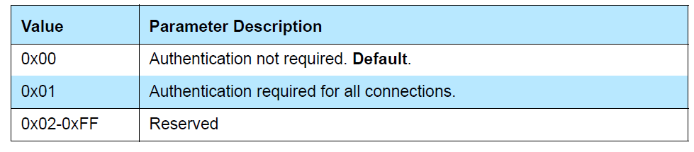 第一部分：HCI协议（八）具体的HCI command和event（16、AUTHENTICATION AND ENCRYPTION 四）_hci 指令-CSDN博客