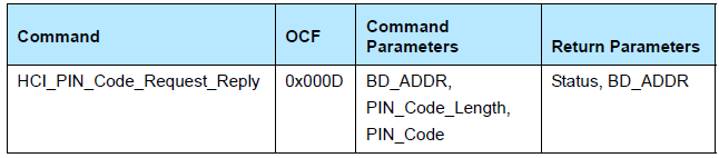 第一部分：HCI协议（八）具体的HCI command和event（16、AUTHENTICATION AND ENCRYPTION 六）_pin code authentication-CSDN博客