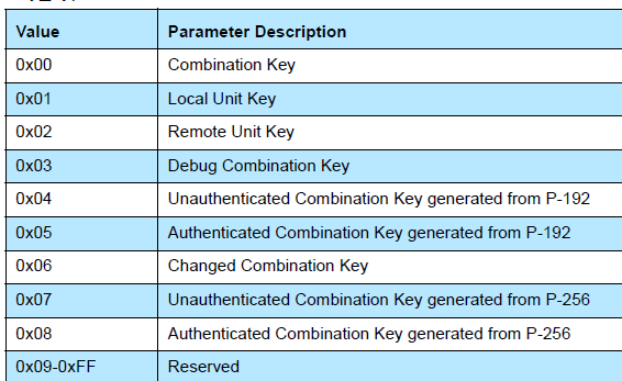 第一部分：HCI协议（八）具体的HCI command和event（16、AUTHENTICATION AND ENCRYPTION 六）_pin code authentication-CSDN博客