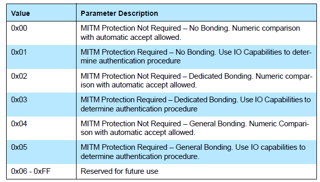 第一部分：HCI协议（八）具体的HCI command和event（16、AUTHENTICATION AND ENCRYPTION 七）_设备登录 hci-CSDN博客