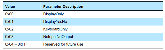 第一部分：HCI协议（八）具体的HCI command和event（16、AUTHENTICATION AND ENCRYPTION 七）_设备登录 hci-CSDN博客