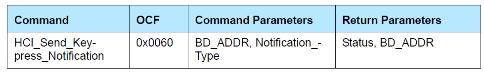 第一部分：HCI协议（八）具体的HCI command和event（16、AUTHENTICATION AND ENCRYPTION 七）_设备登录 hci-CSDN博客