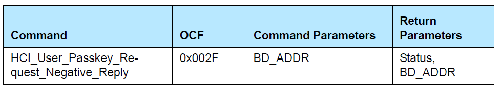 第一部分：HCI协议（八）具体的HCI command和event（16、AUTHENTICATION AND ENCRYPTION 七）_设备登录 hci-CSDN博客