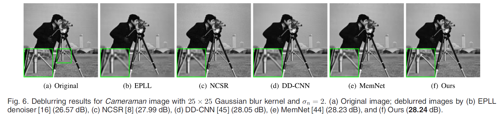 Denoising Prior Driven Deep Neural Network for Image Restoration阅读笔记-CSDN博客