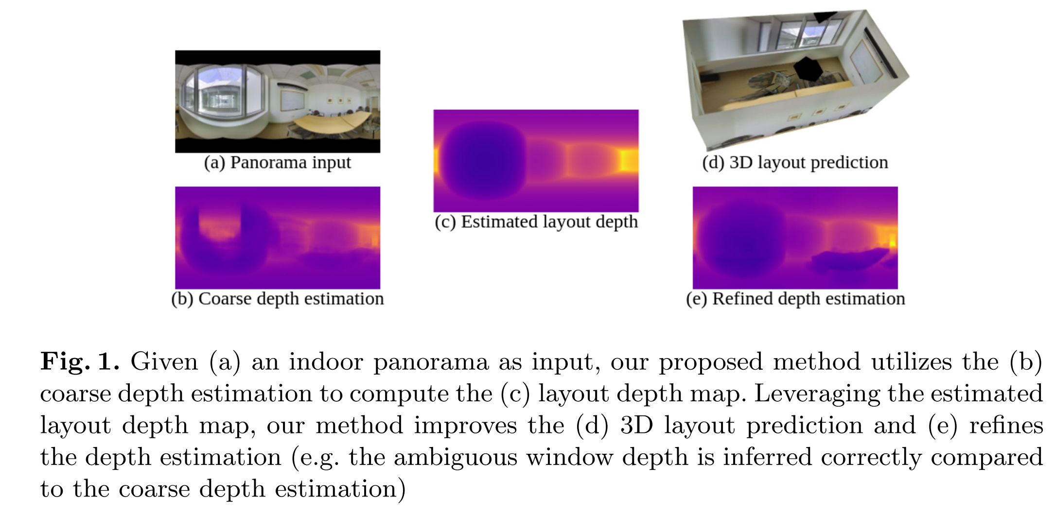 论文笔记：Joint 3D Layout and Depth Prediction from a Single Indoor Panorama Image(ECCV 2020)_布局深度图 ...