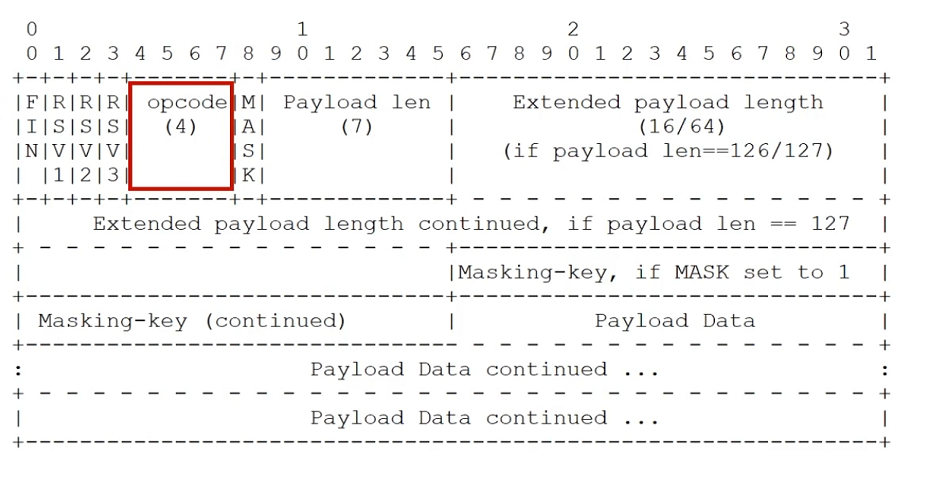 WebSocket 协议原理（抓包分析）_websocket抓包分析-CSDN博客