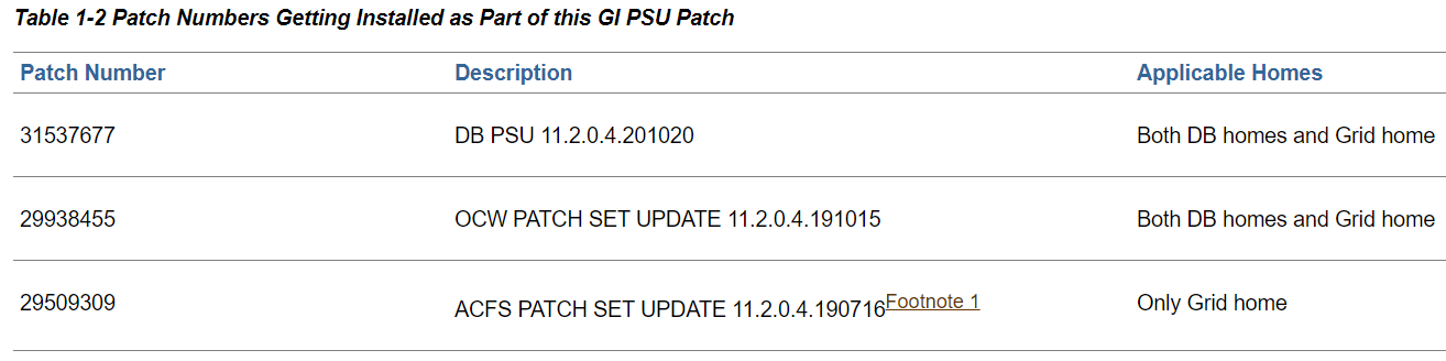 Oracle11g（RAC）补丁安装（31718723，31668908）-CSDN博客