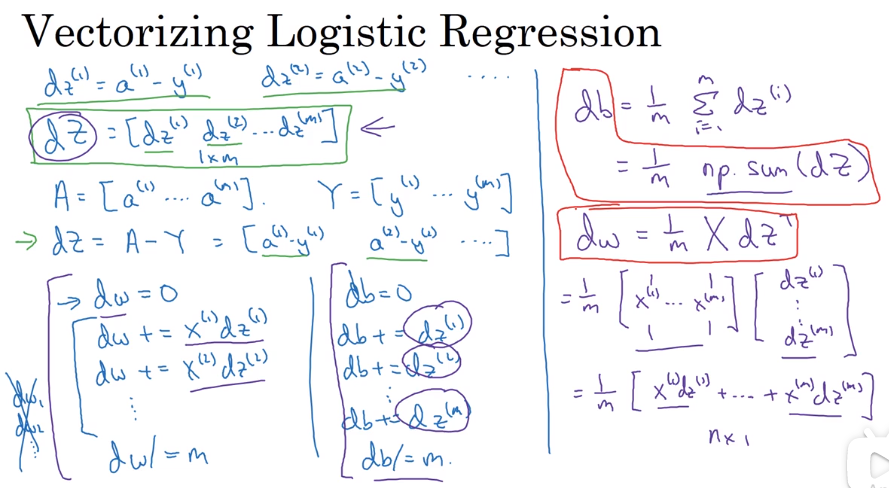 深度学习笔记（四）Vectorization 向量化-CSDN博客