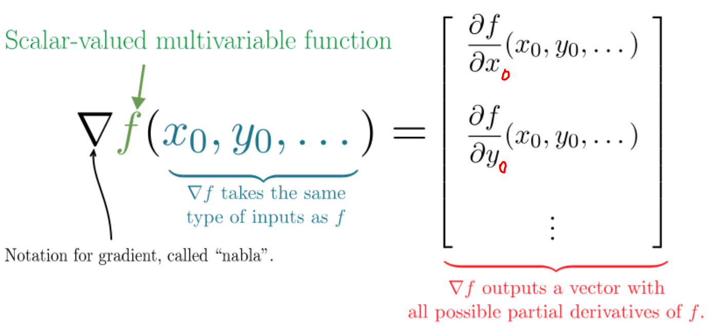 梯度（gradient）-CSDN博客