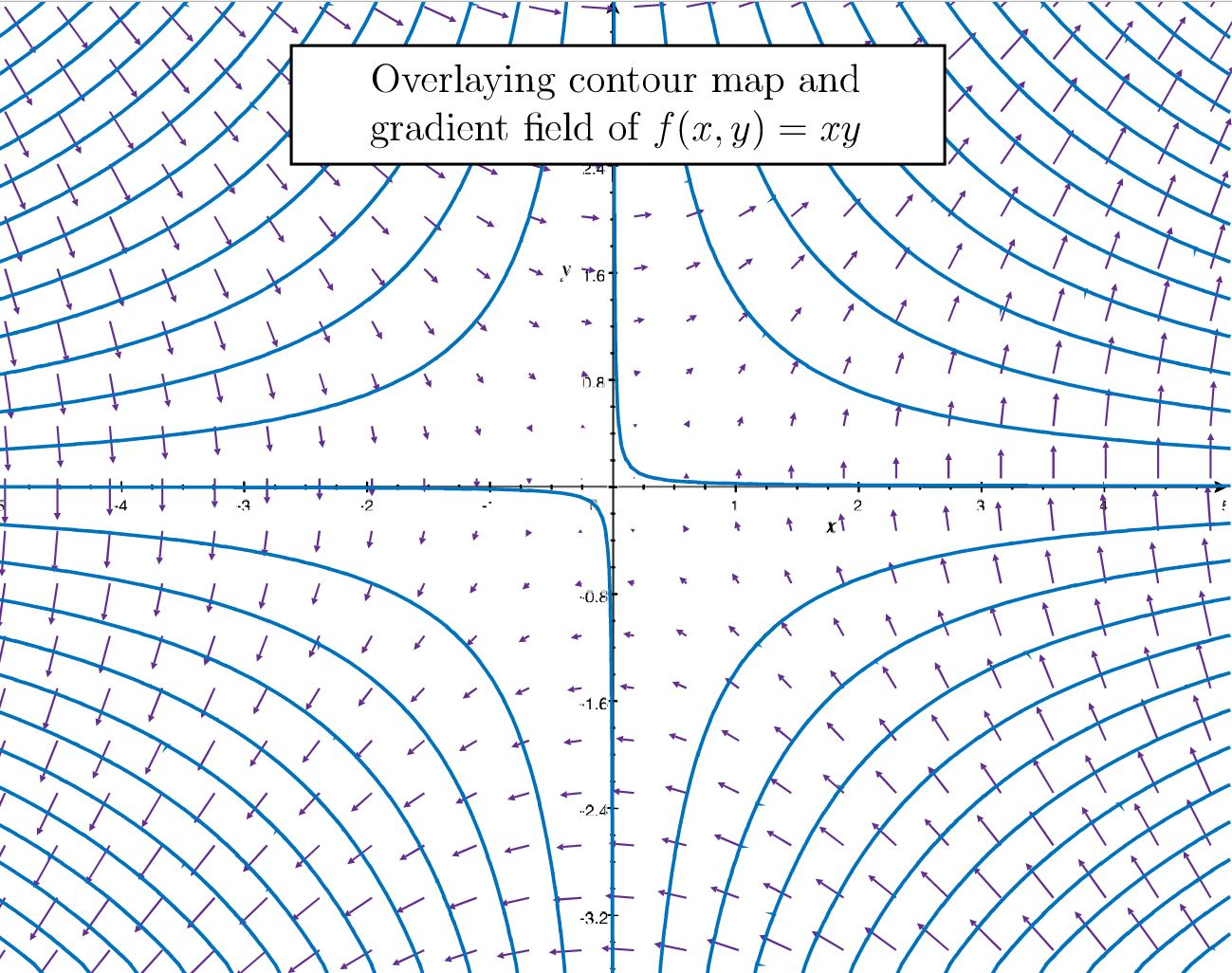 梯度（gradient）-CSDN博客
