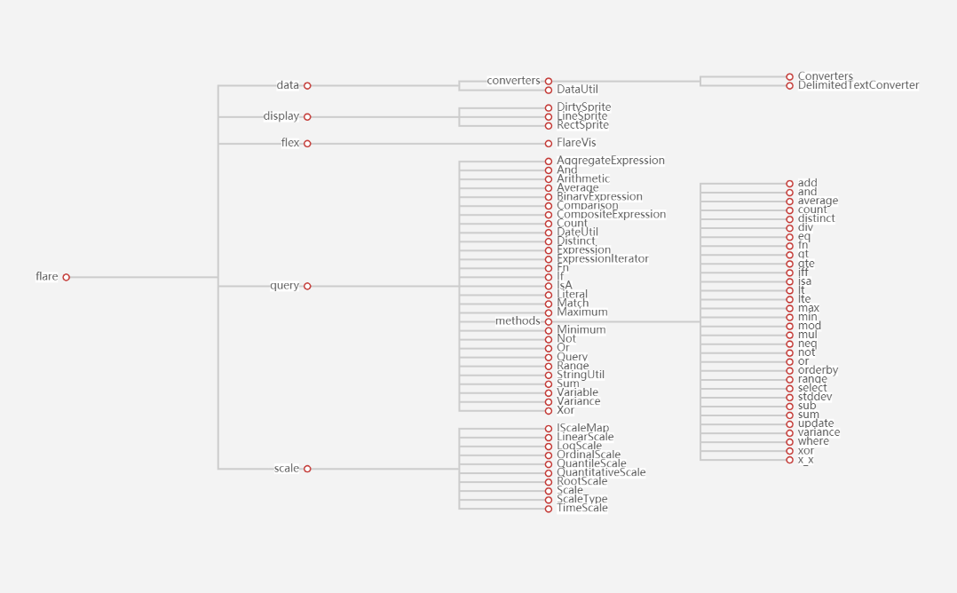 echarts-----树状图(基础参数)_echarts 树状图-CSDN博客