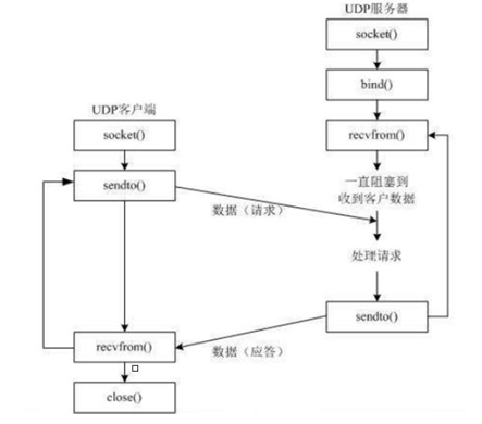 ESP32UDP 通信_esp32 udp通信-CSDN博客